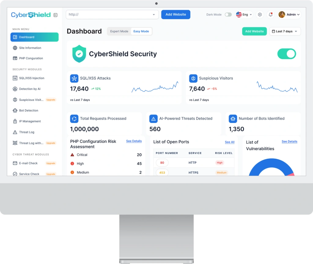CyberShield – Website Protection & CMS Protection